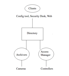Genetec Security Center architecture